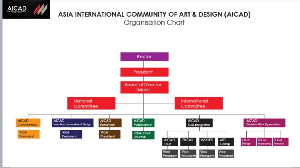 AICAD Structure – aicadofficial.com