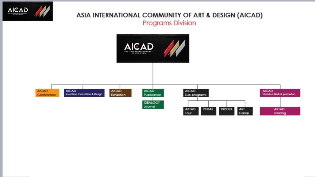 AICAD Structure – aicadofficial.com